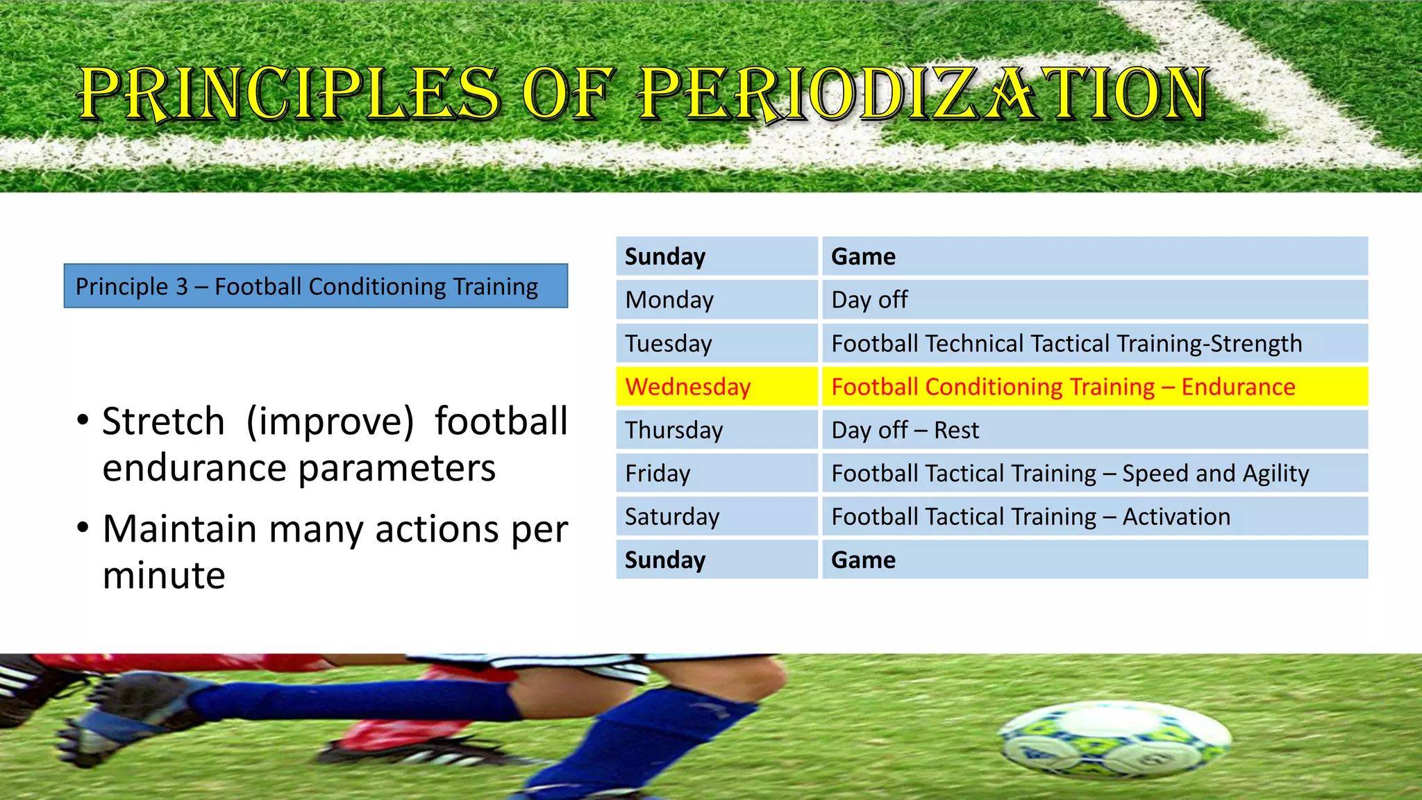 Youth Football (soccer) Periodisation | PDF
