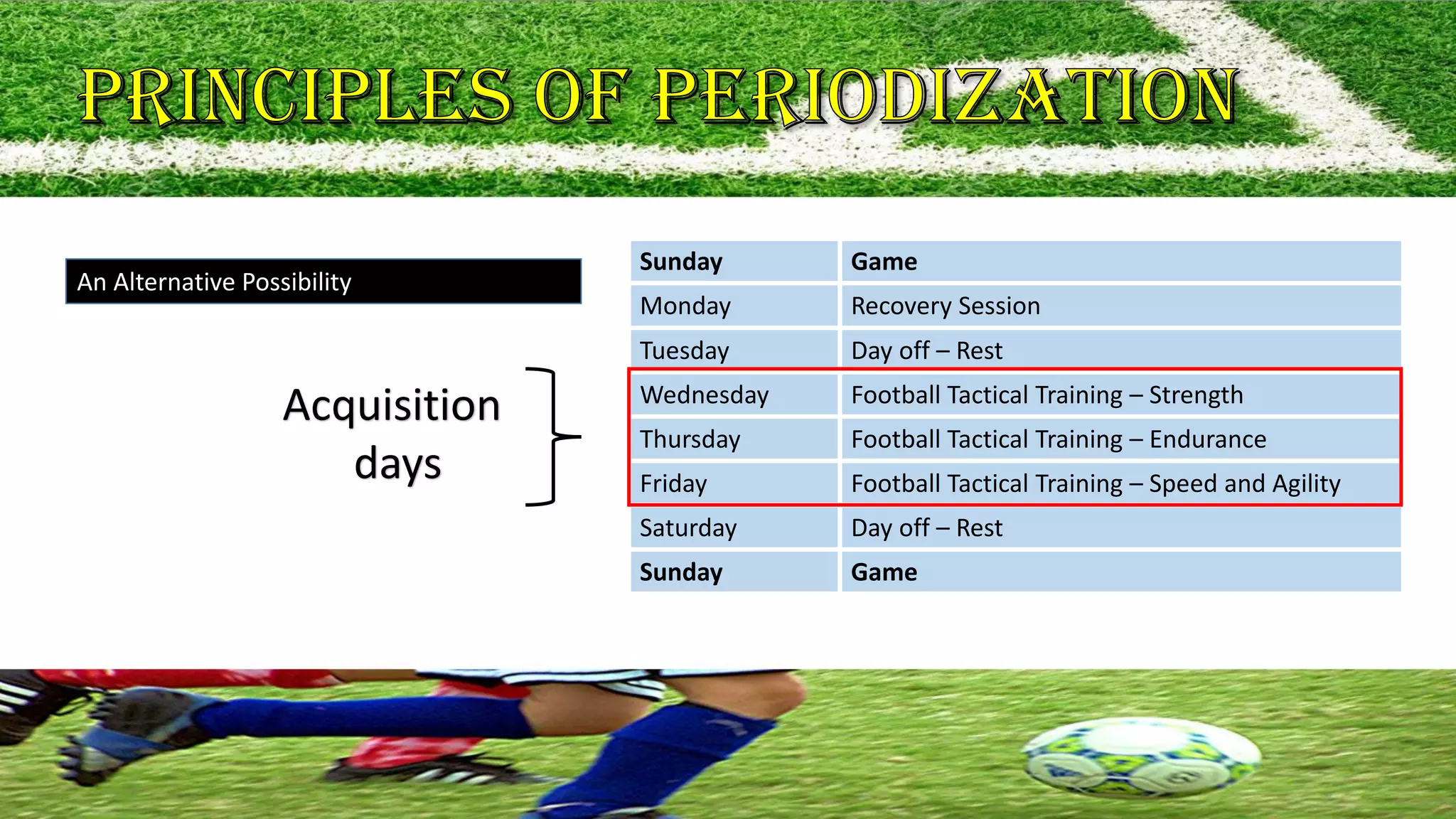 Youth Football (soccer) Periodisation | PDF