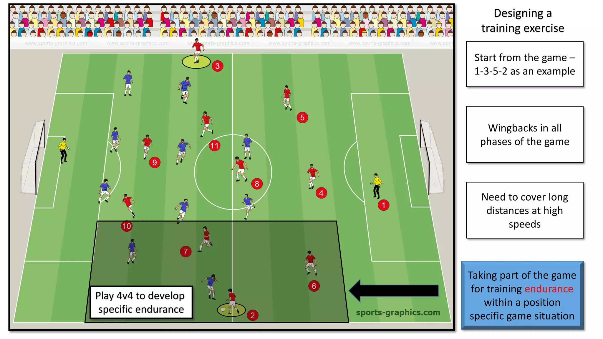 Youth Football (soccer) Periodisation | PDF