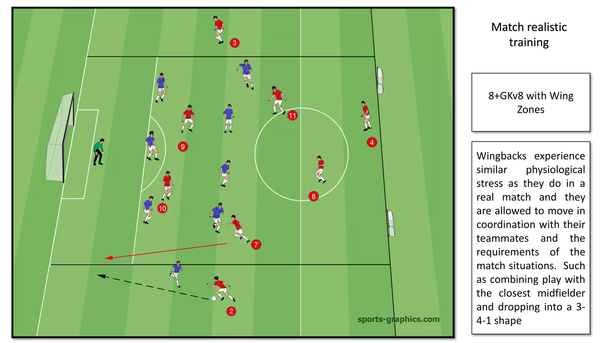 Youth Football (soccer) Periodisation | PDF