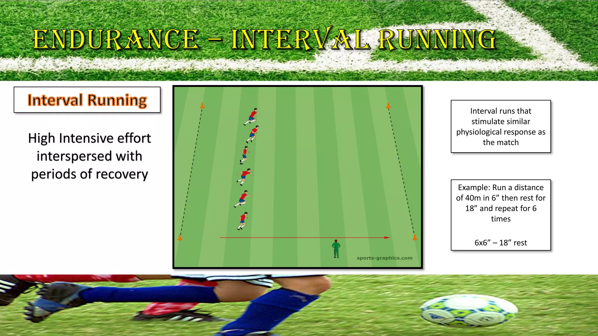 Youth Football (soccer) Periodisation | PDF