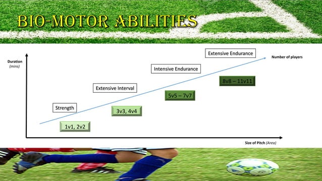 Youth Football (soccer) Periodisation | PDF | Bodybuilding | Sports