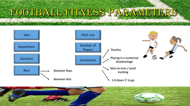 Youth Football (soccer) Periodisation | PDF | Bodybuilding | Sports