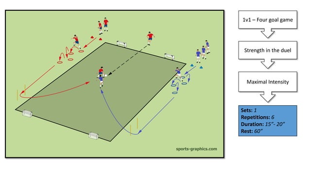 Youth Football (soccer) Periodisation | PDF | Bodybuilding | Sports