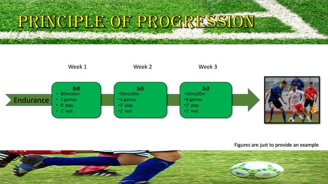 Youth Football (soccer) Periodisation | PDF | Bodybuilding | Sports