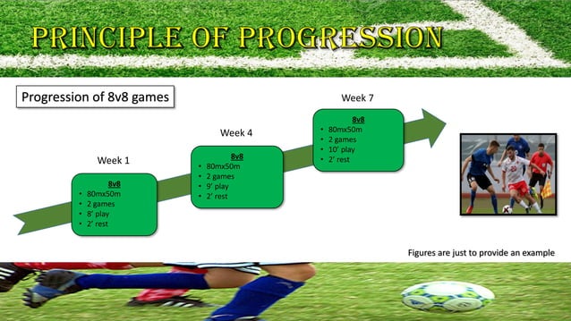 Youth Football (soccer) Periodisation | PDF | Bodybuilding | Sports