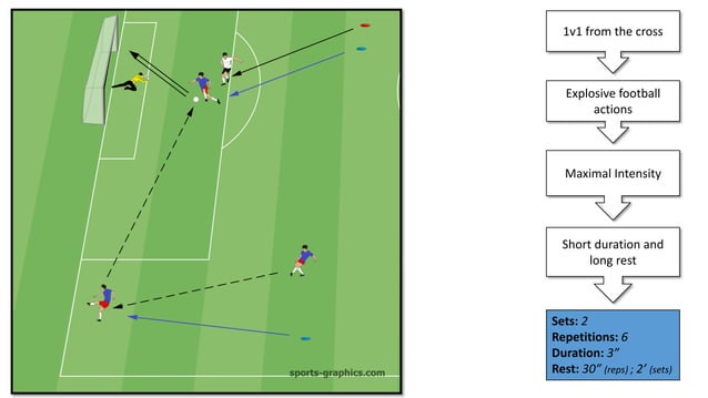 Youth Football (soccer) Periodisation | PDF | Bodybuilding | Sports