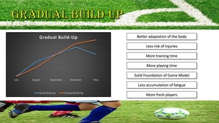 Youth Football (soccer) Periodisation | PDF