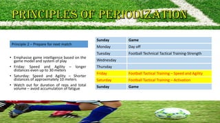 Youth Football (soccer) Periodisation | PDF
