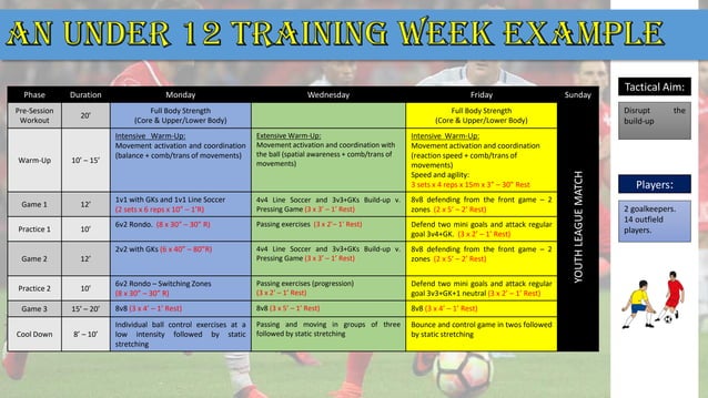 Youth Football (soccer) Periodisation | PDF | Bodybuilding | Sports