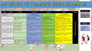 Youth Football (soccer) Periodisation | PDF
