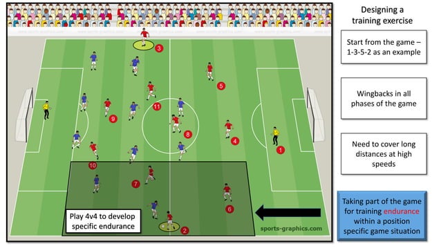 Youth Football (soccer) Periodisation | PDF | Bodybuilding | Sports