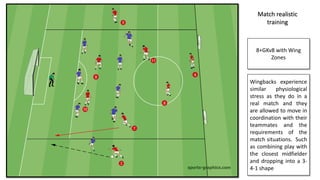 Youth Football (soccer) Periodisation | PDF