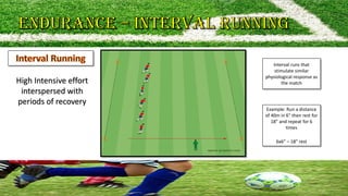 Youth Football (soccer) Periodisation | PDF