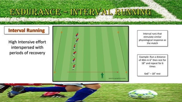 Youth Football (soccer) Periodisation | PDF | Bodybuilding | Sports