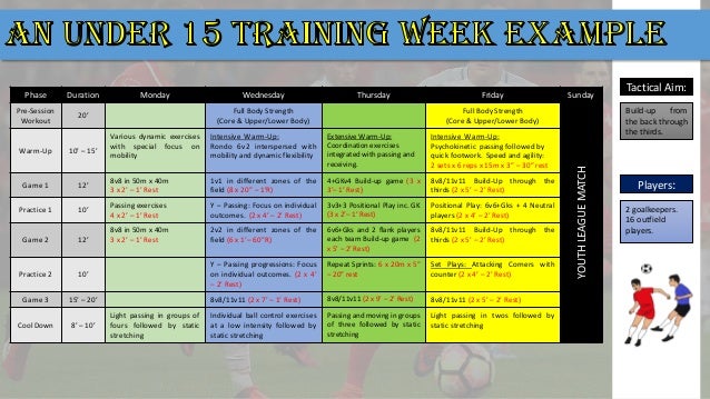 Youth Football (soccer) Periodisation