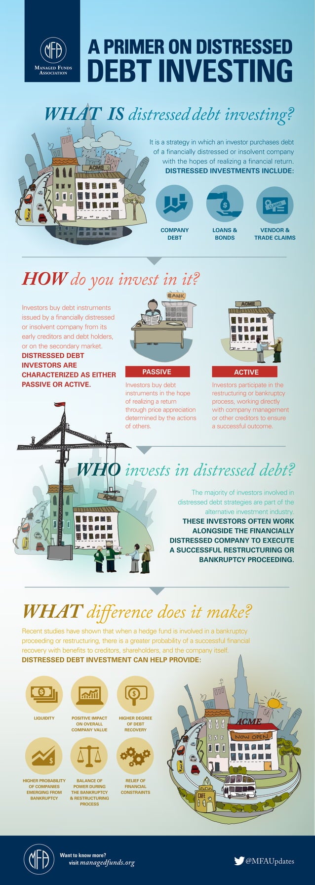 A Primer on Distressed Debt Investing Infographic | PDF