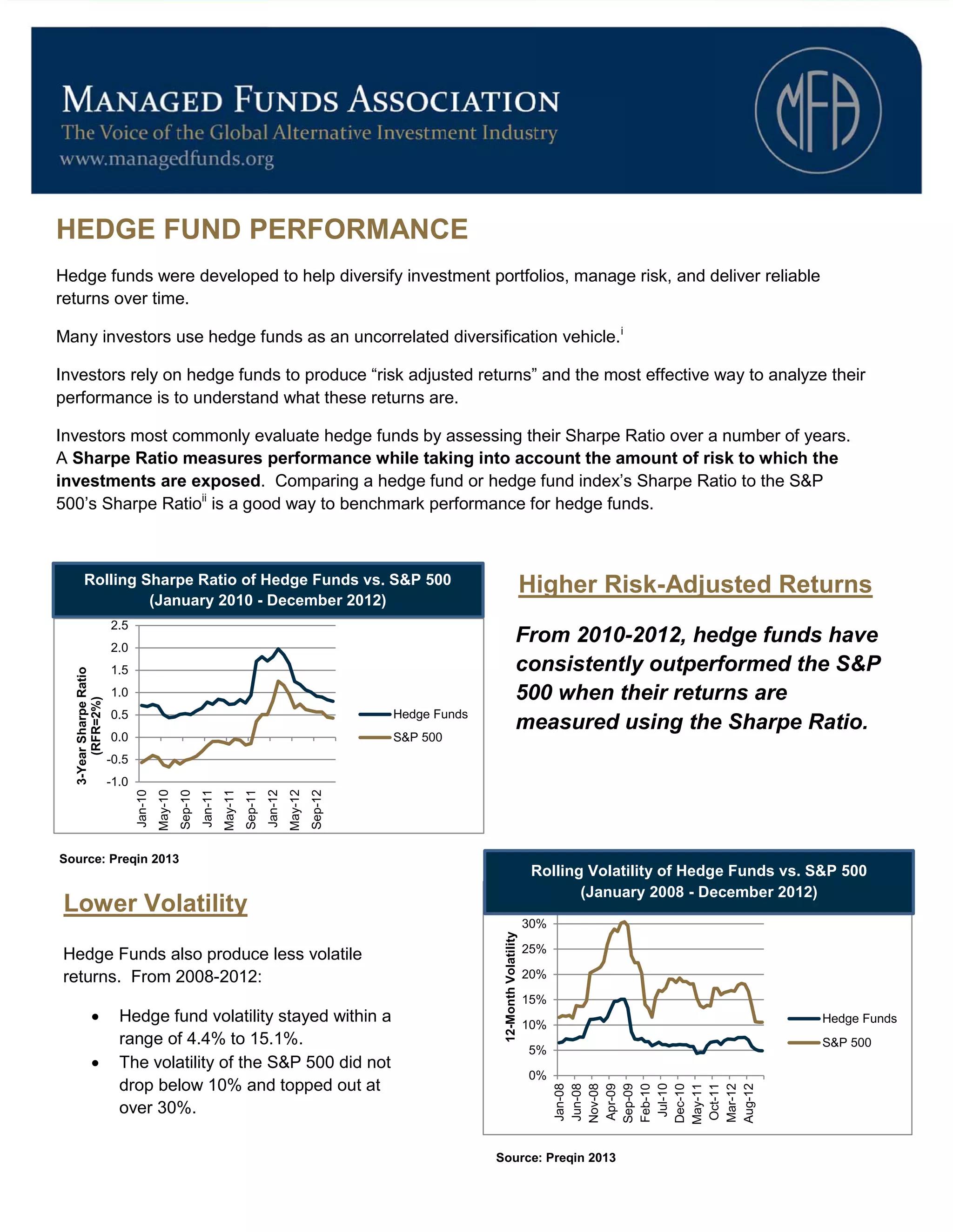 Hedge Fund Performance | PDF