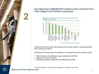 Measuring Hedge Fund Performance: Investors Weigh In | PPT