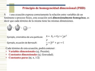 Mecanica de Fluidos Analisis Dimensional.pptx