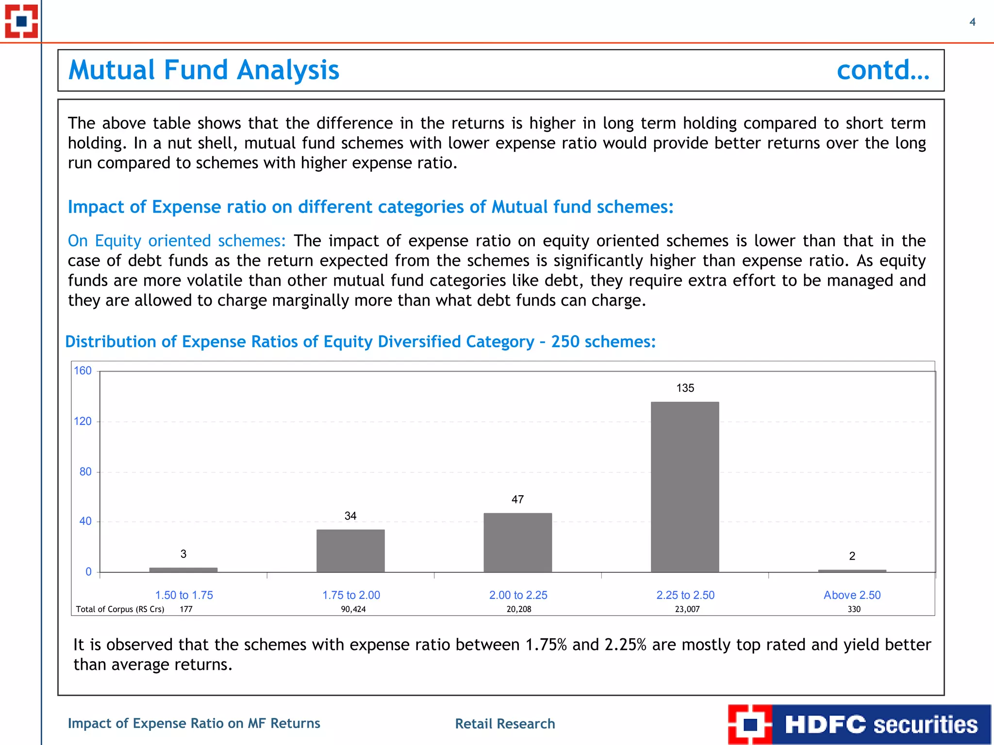 MF Analysis - Impact of high expense ratio on returns | PPT
