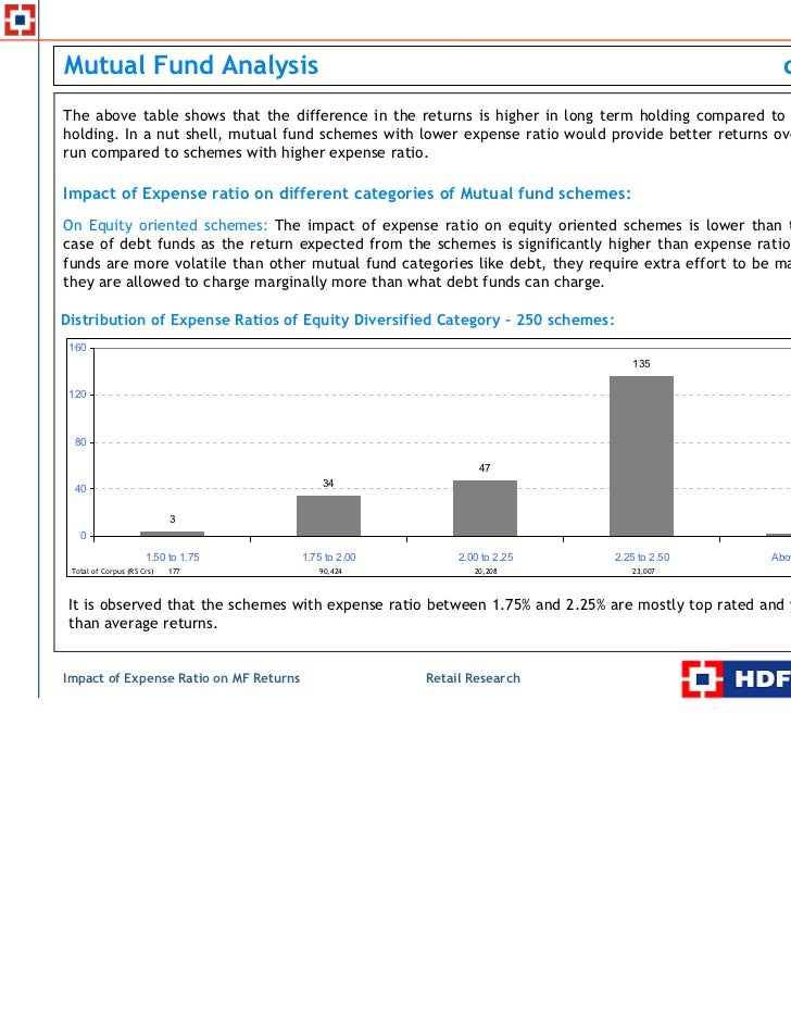 MF Analysis Impact Of High Expense Ratio On Returns mf-analysis-impact-of-high-expense-ratio-on-returns
