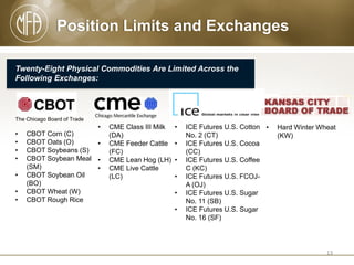 Position Limits: A Brief History and Discussion of Recent Regulatory ...