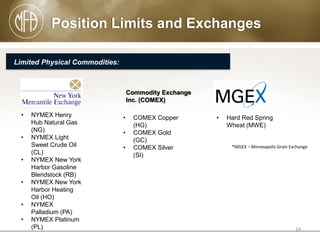 Position Limits: A Brief History and Discussion of Recent Regulatory ...