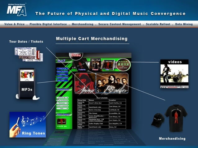 MFA Presentation | PPT