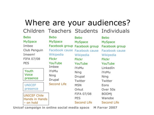 Unicef social media campaign | PPT