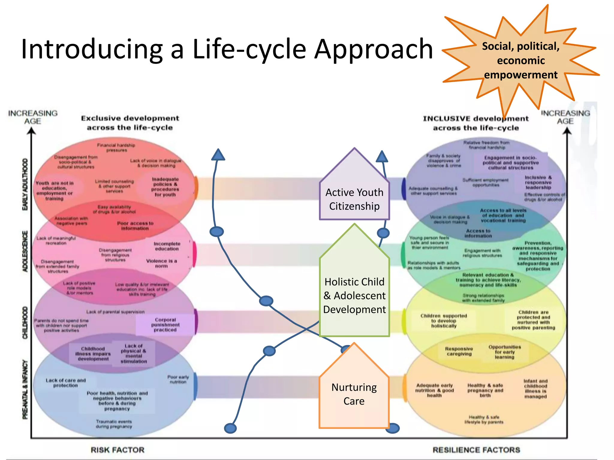 MFAT'S Strategic Approach to Child and Youth Wellbeing | PPT
