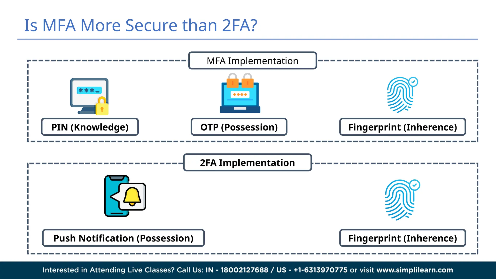 Multi Factor Authentication Vs 2 Factor Authentication | What Is MFA ...