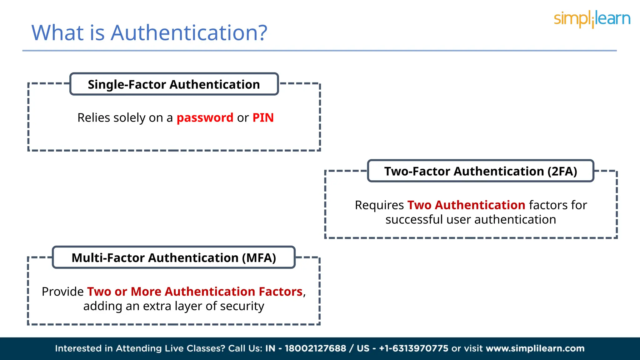 Multi Factor Authentication Vs 2 Factor Authentication | What Is MFA ...