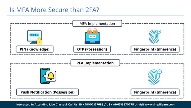 Multi Factor Authentication Vs 2 Factor Authentication | What Is MFA ...