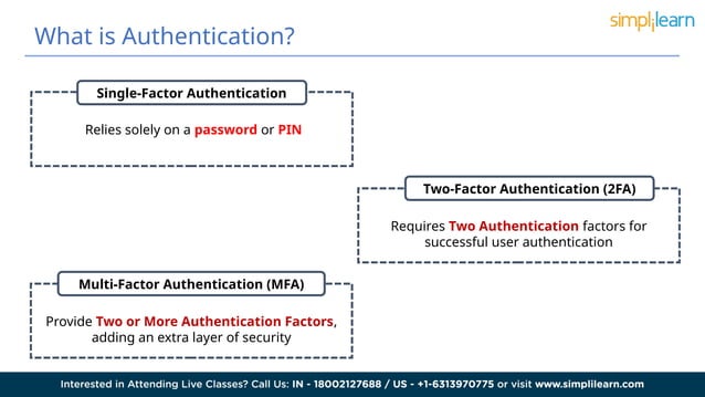 Multi Factor Authentication Vs 2 Factor Authentication | What Is MFA And 2FA? | Simplilearn | PPTX