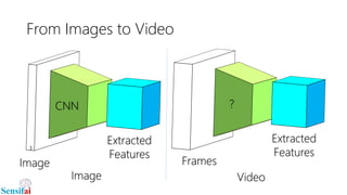Deep Learning: AI Breakthrough | PPT