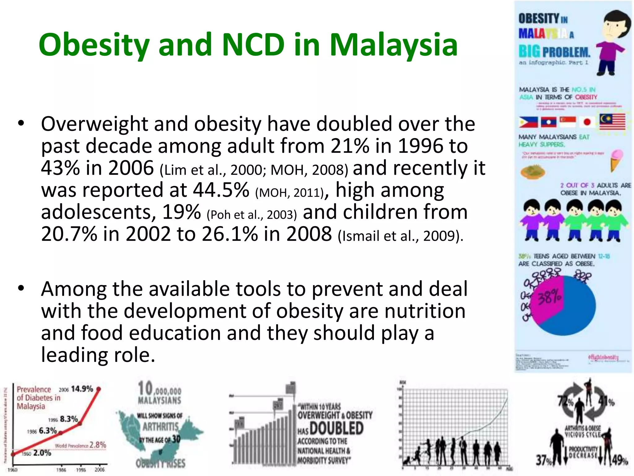 Malaysian Food Barometer - a survey to study the consequences of ...