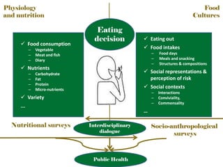 Malaysian Food Barometer - a survey to study the consequences of ...