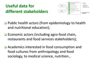 Malaysian Food Barometer - a survey to study the consequences of ...
