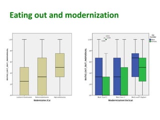 Malaysian Food Barometer - a survey to study the consequences of ...