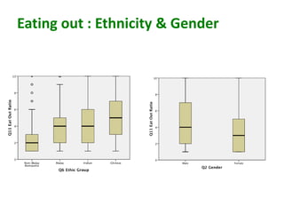 Malaysian Food Barometer - a survey to study the consequences of ...