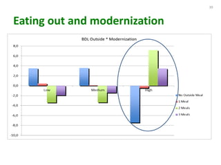 Malaysian Food Barometer - a survey to study the consequences of ...