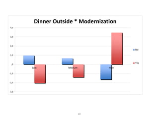 Malaysian Food Barometer - a survey to study the consequences of ...
