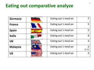 Malaysian Food Barometer - a survey to study the consequences of ...