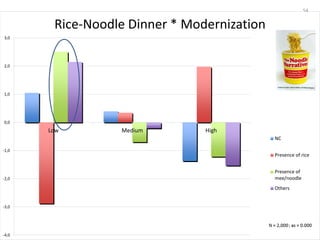 Malaysian Food Barometer - a survey to study the consequences of ...