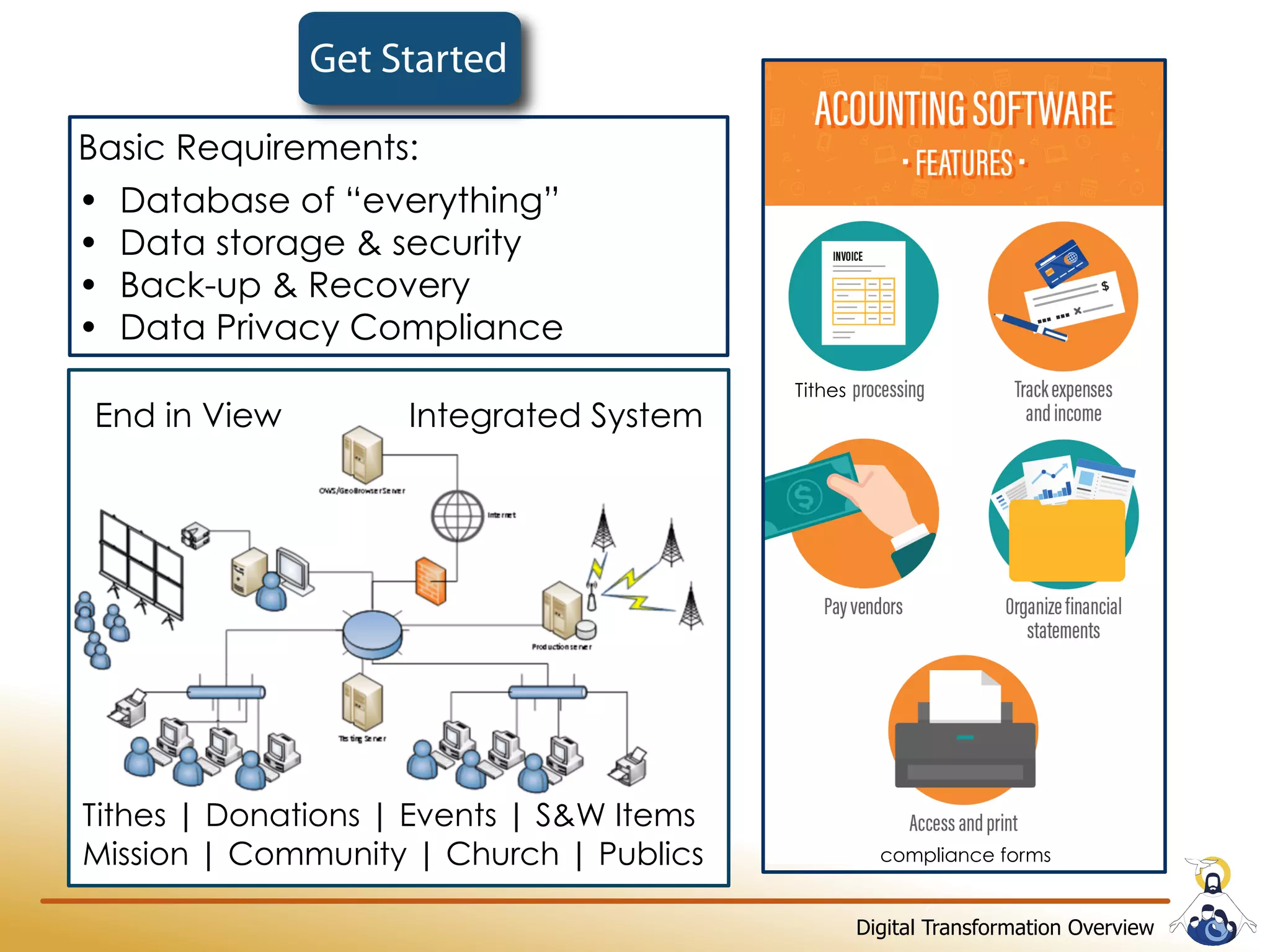 Digital Transformation Overview for MFC | PPT