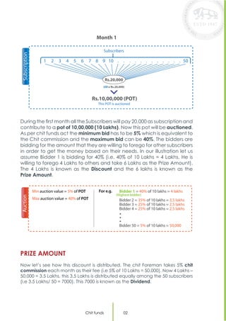 Chit fund in india | PDF