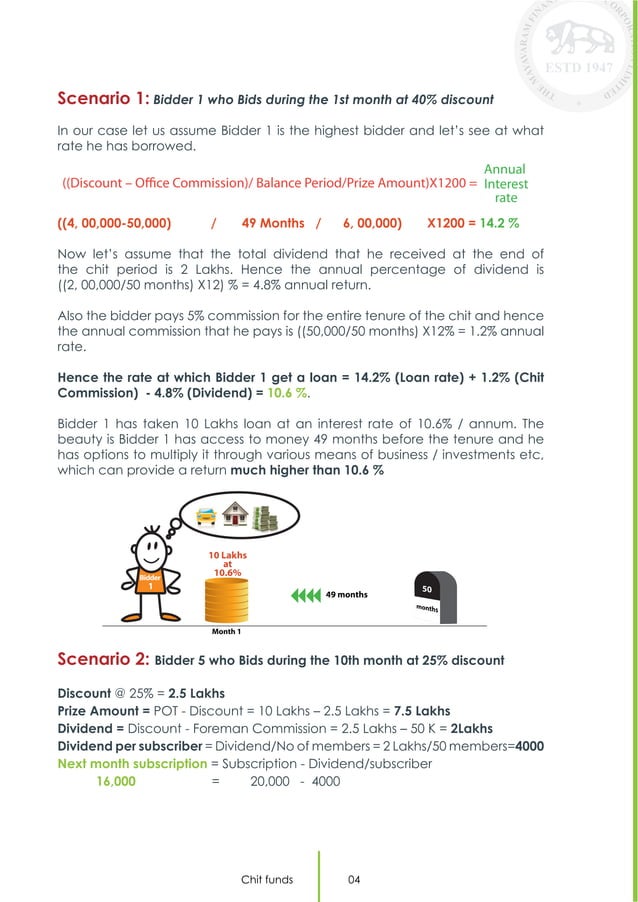 Chit fund in india | PDF