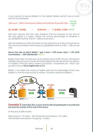 Chit fund in india | PDF