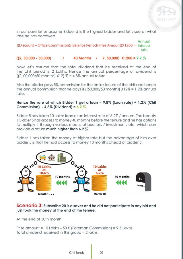 Chit fund in india | PDF